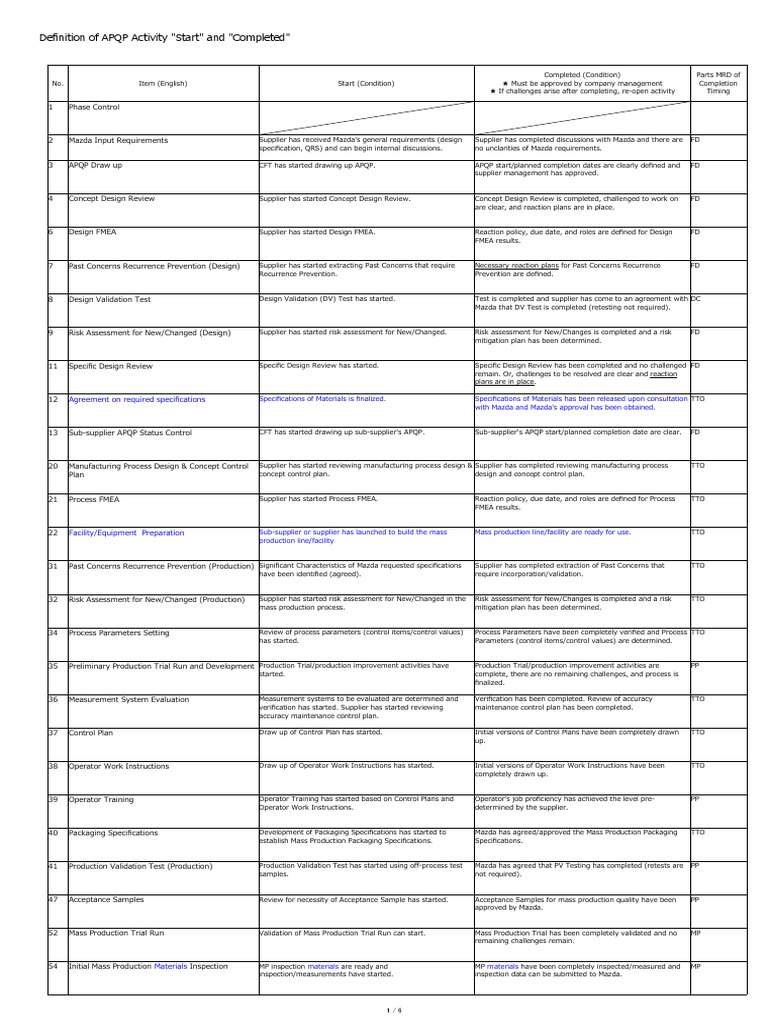 03 - B - APQP and Status Report (For Materials) | PDF | Verification And Validation ...