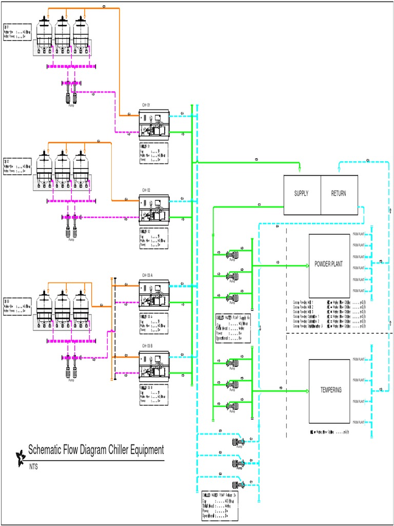 Scematik Fkow Diagram Chiller | PDF