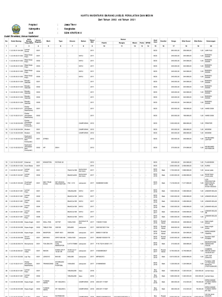 Kib B 2002-2021 Untuk Aset Bergerak-1-6 | PDF