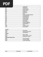 Purchase Indent Form | PDF