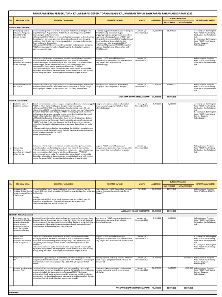 Matrix Program Kerja 2023 PKBGT-KKB Final | PDF