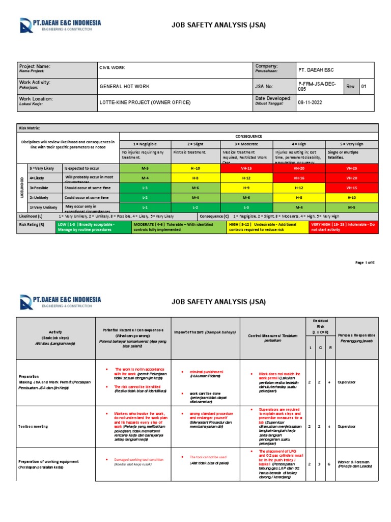 Jsa Hot Work | PDF | Occupational Safety And Health | Workplace