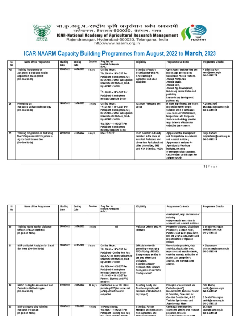 ICAR-NAARM Capacity Building Programmes (August 2022 To March 2023 ...