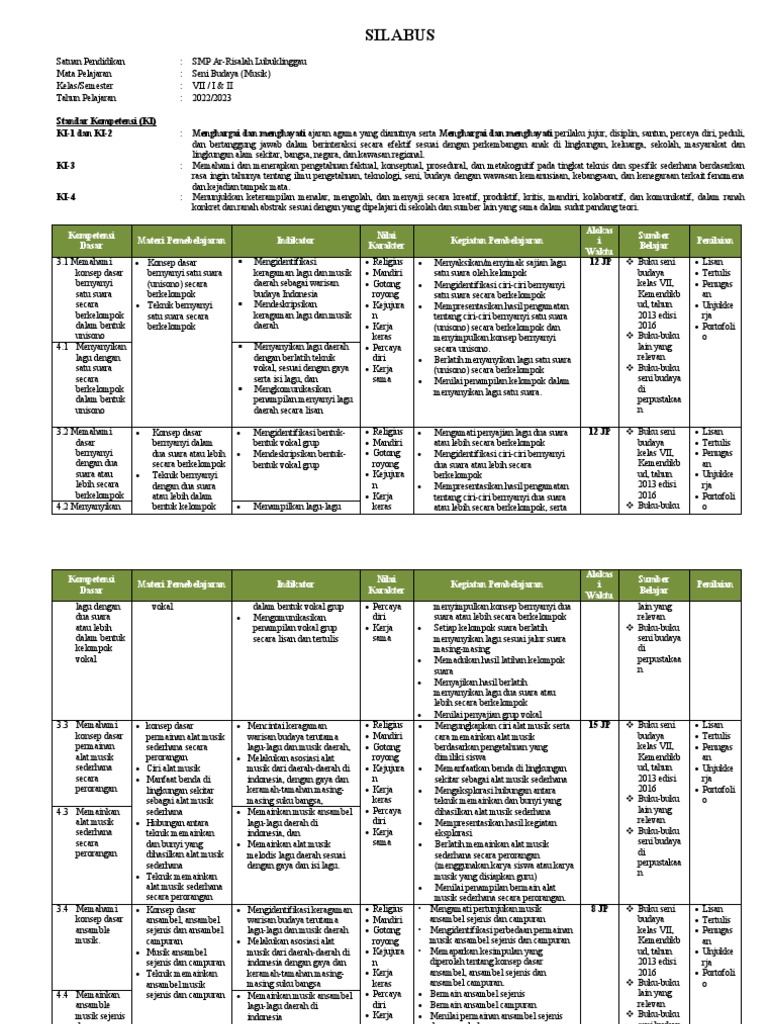 Silabus Seni Budaya Kelas 7 | PDF | Seni & Disiplin Bahasa