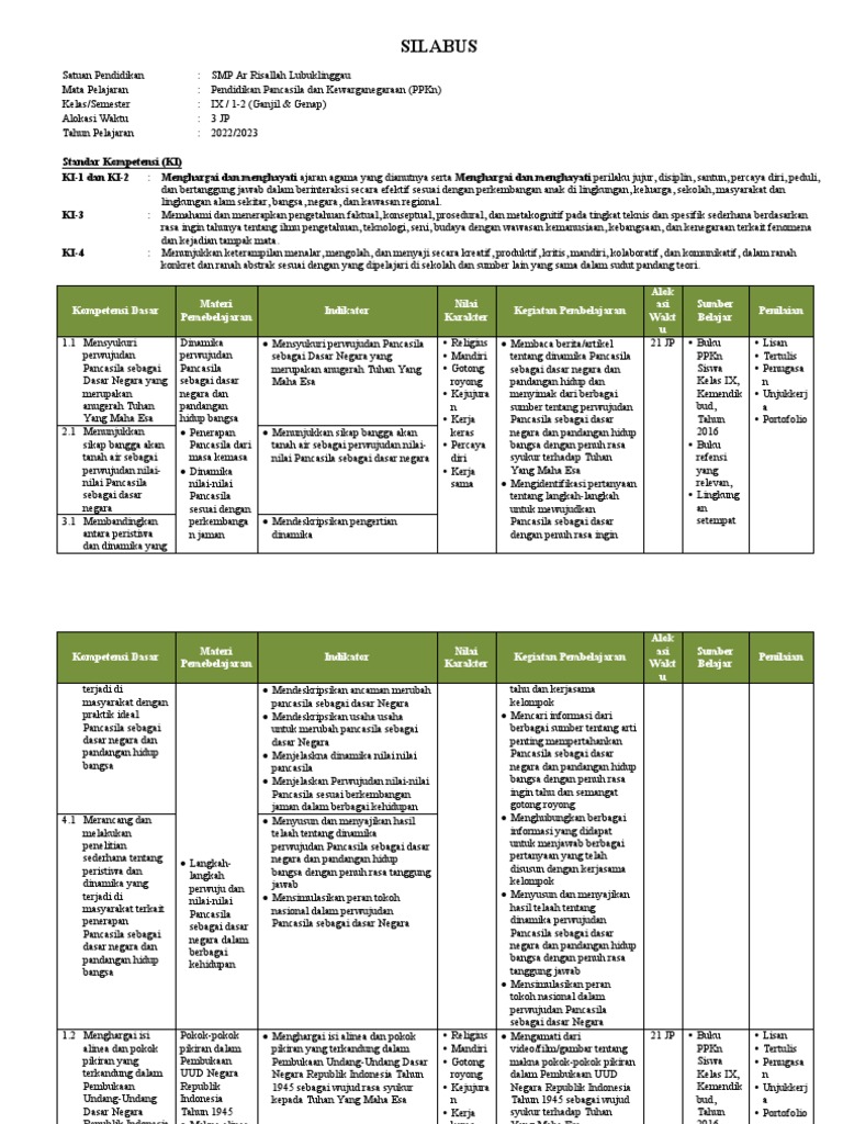 Silabus PPKN Kelas 9 | PDF