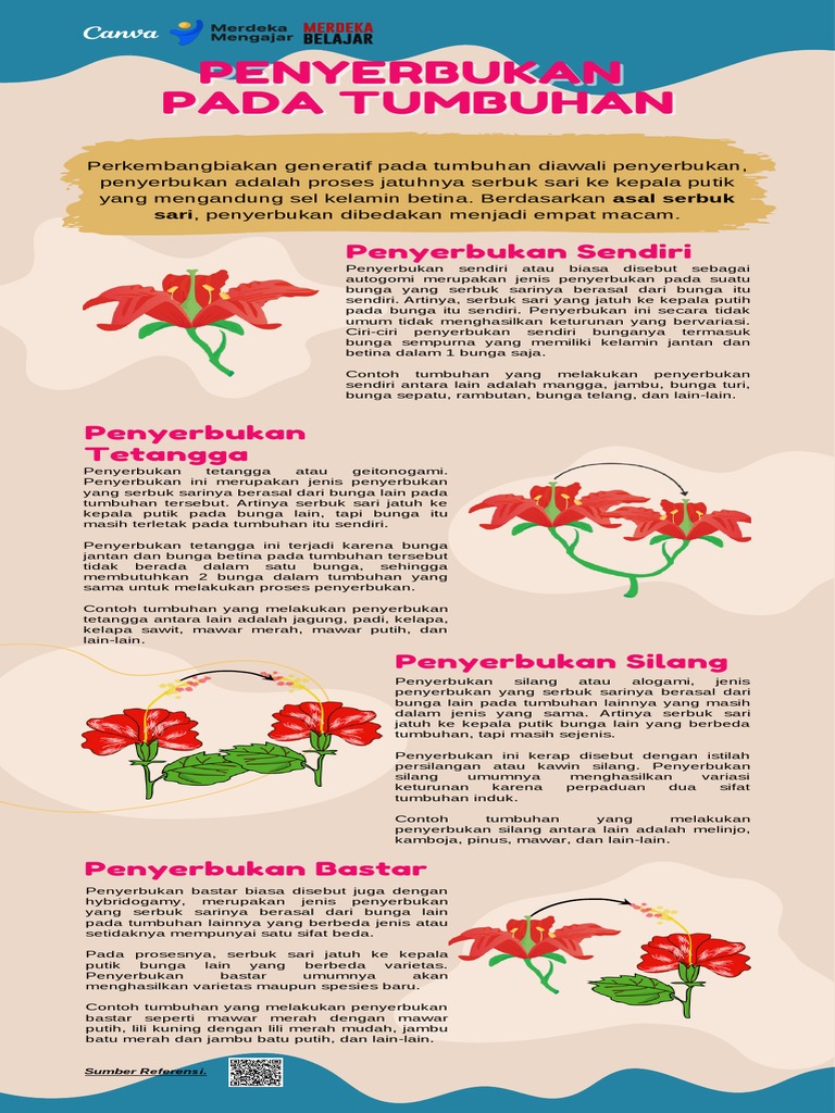 Penyerbukan Pada Bunga | PDF