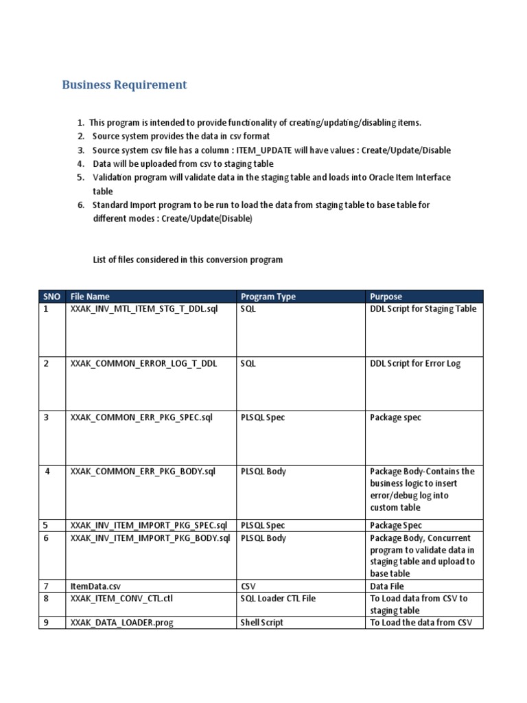 Item Conversion | PDF | Pl/Sql | Sql