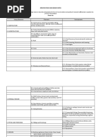 Site Hand Over Form | PDF | Building Engineering | Economic Sectors