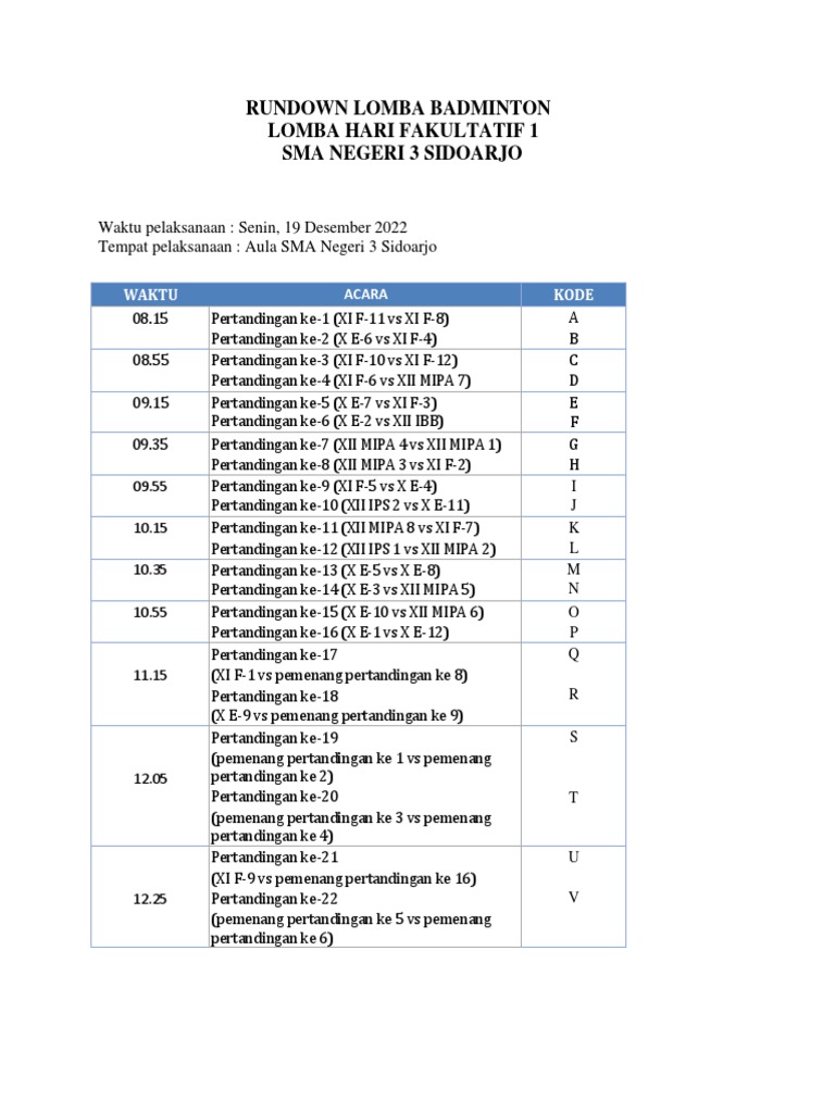 Rundown Lomba Badminton LHF 1. | PDF