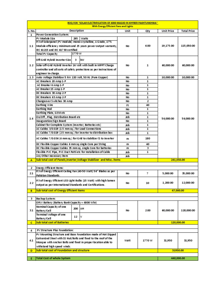 BOQ and Design | Download Free PDF | Power Inverter | Alternating Current