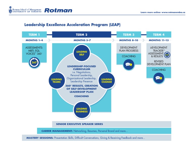 Leadership Excellence Acceleration Program (LEAP) - Rotman | PDF | Career & Growth
