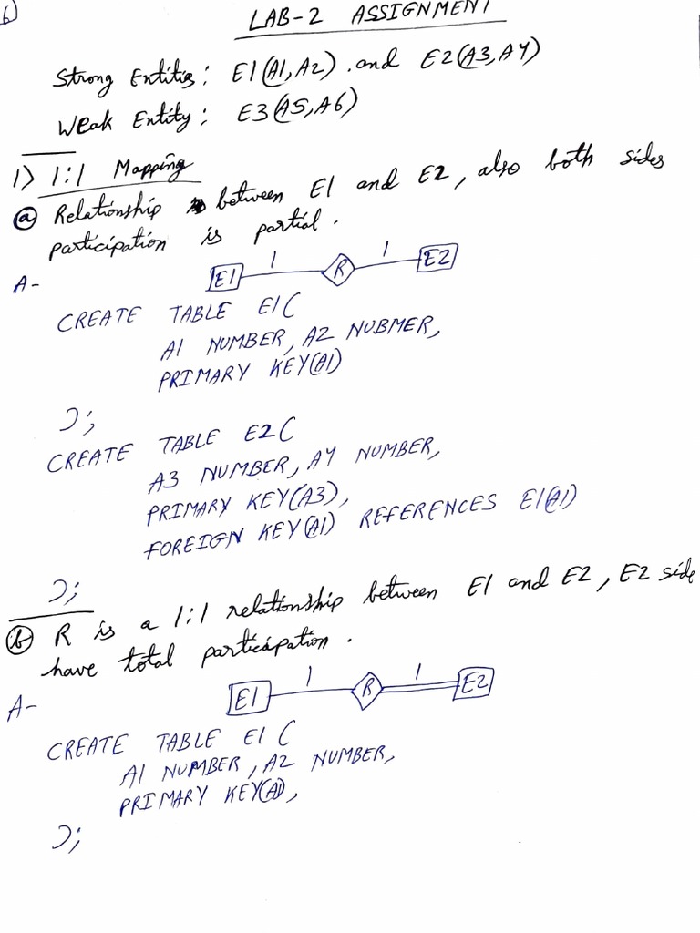 Id Lab2 Assignment by Kanha Nayak | PDF