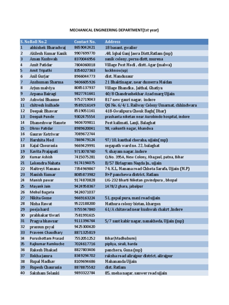 Batch 2014-2018 (MECH.) | PDF