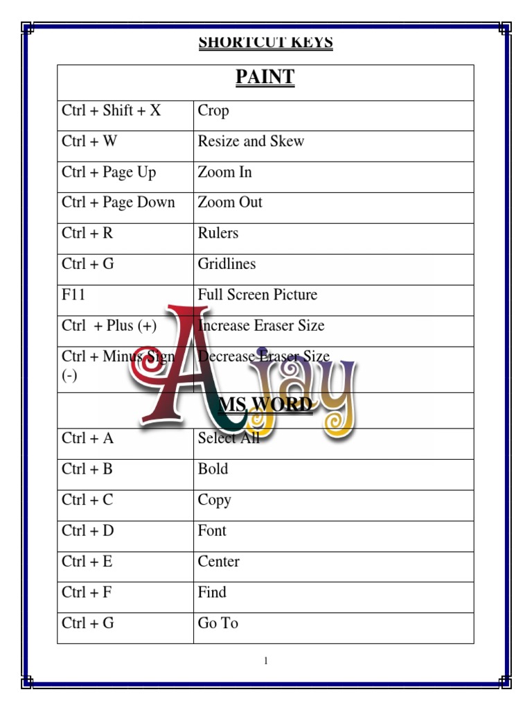 11) Shortcut Keys-1 | Download Free PDF | Window (Computing) | Software ...