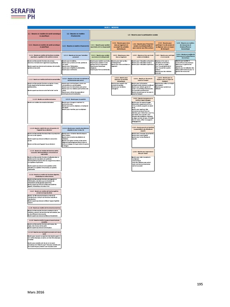 Besoins Sérafin Détaillés | PDF