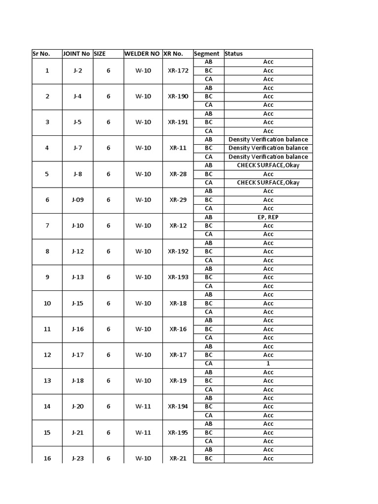 RT Handover | PDF | Technology & Engineering
