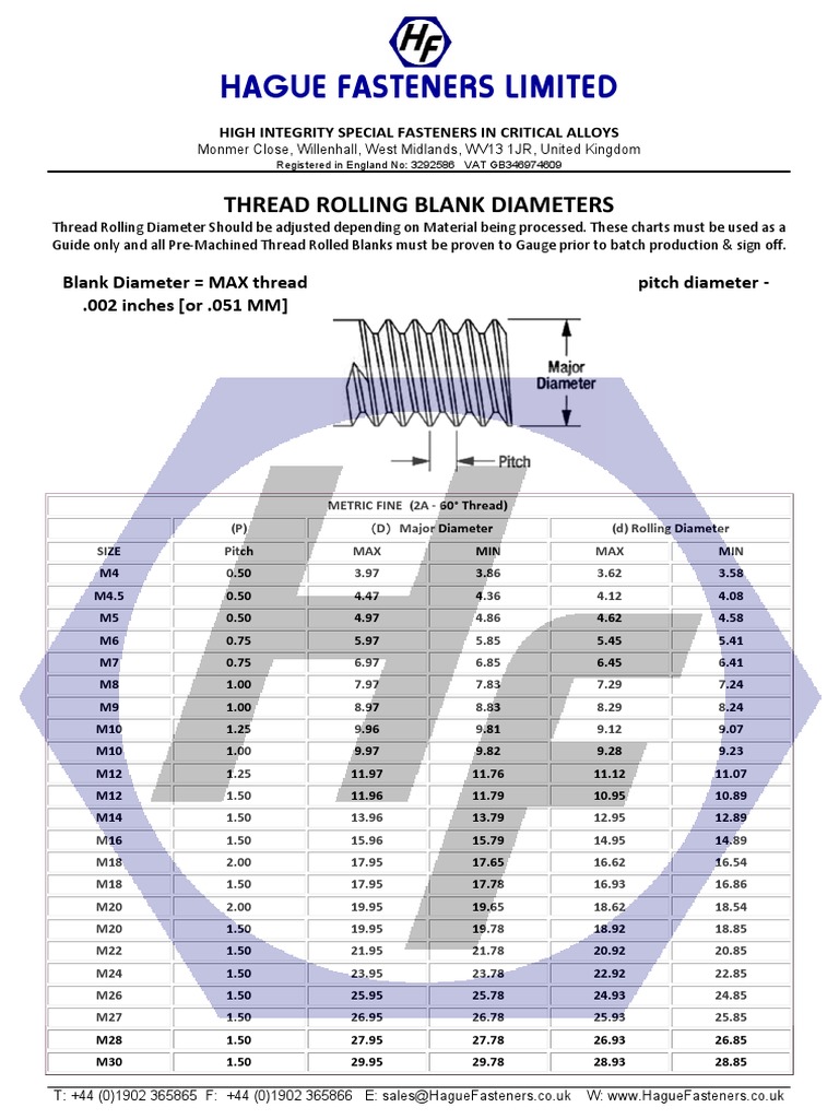 Fastener Screw Thread Rolling Diameters | PDF | Manufactured Goods | Machining