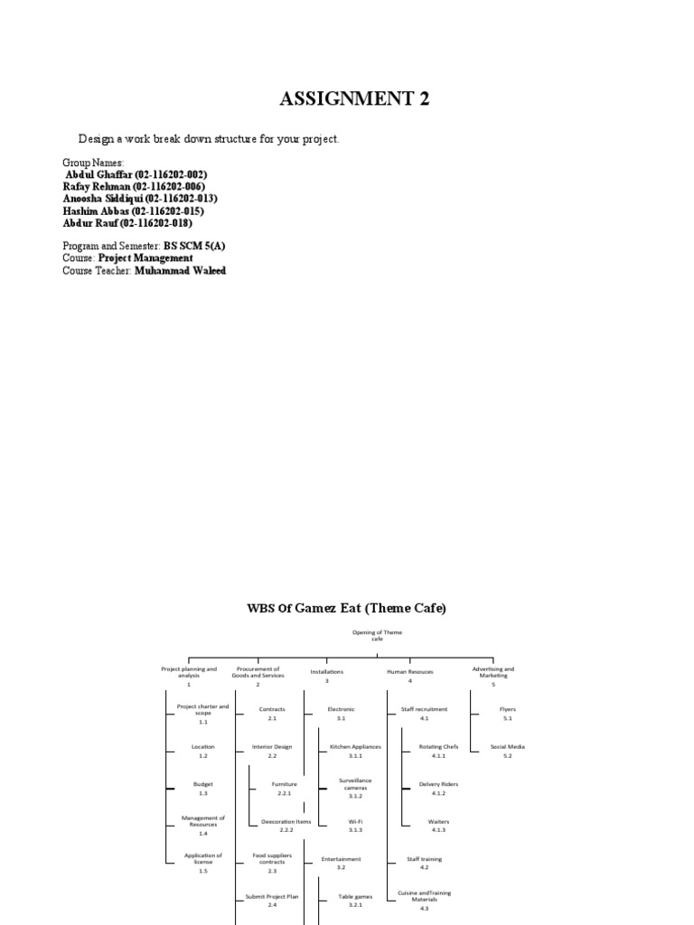 Final WBS | PDF | Food And Drink