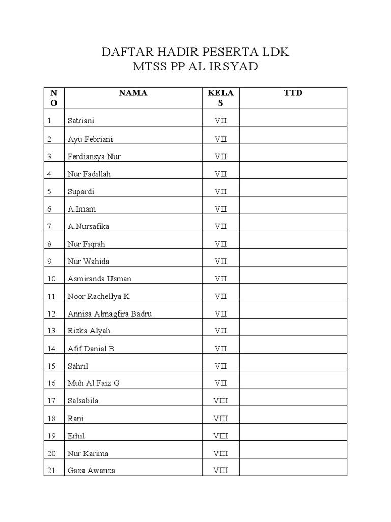 Daftar Hadir Peserta LDK | PDF