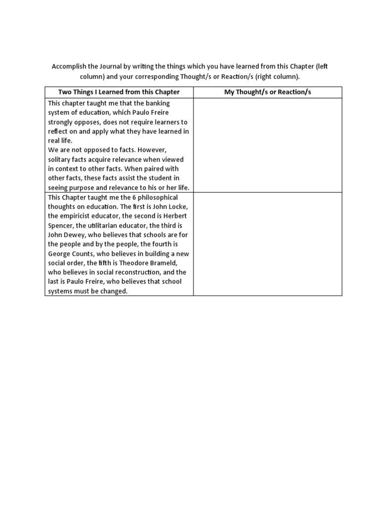 Activity: 2 Things I Learned | PDF