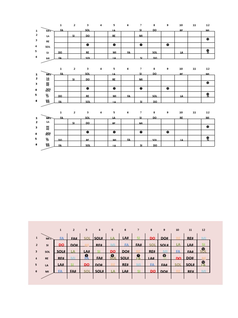 Tastiera Chitarra | PDF