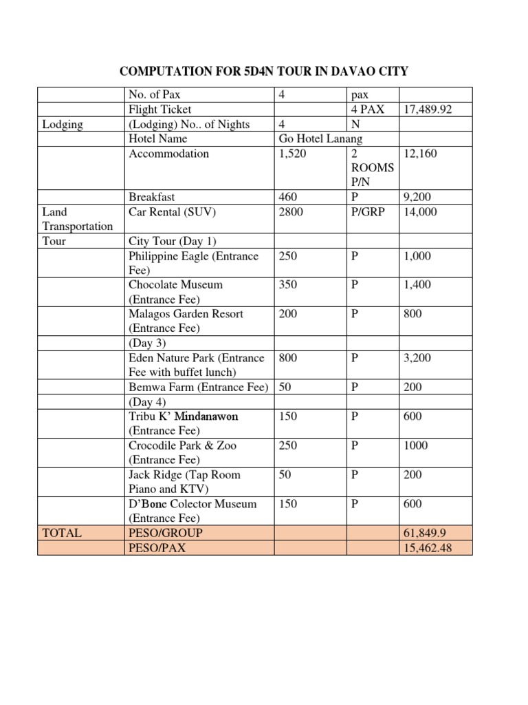 Computation For 5D4N Tour in Davao City | PDF