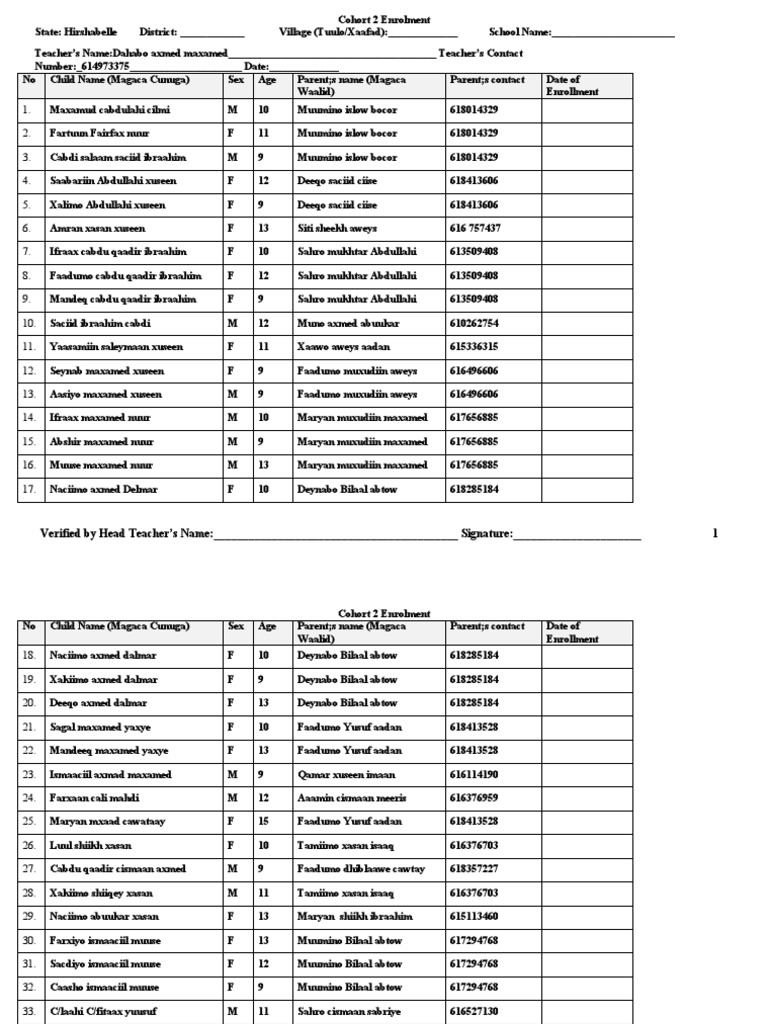 Dahabo Axmad Maxamed | PDF