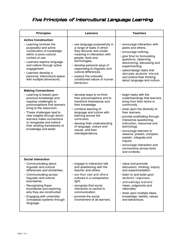 LIDDICOAT - Five Principles of Intercultural Language Learning | PDF | Learning | Cross Cultural ...