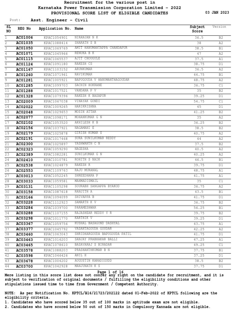 KPTCL 2022 Provisional Score List | PDF