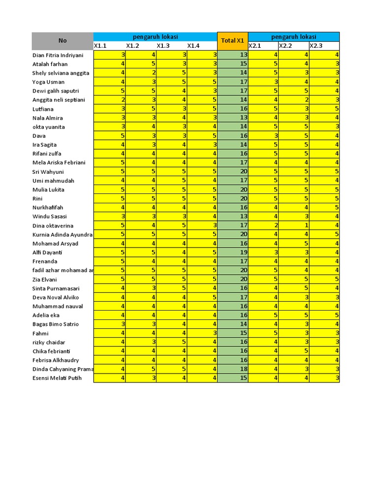Tabulasi Data Mini Riset CR | PDF