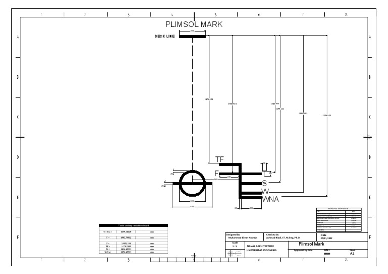 Plimsol Mark | PDF | Water Transport | Heavy Industry