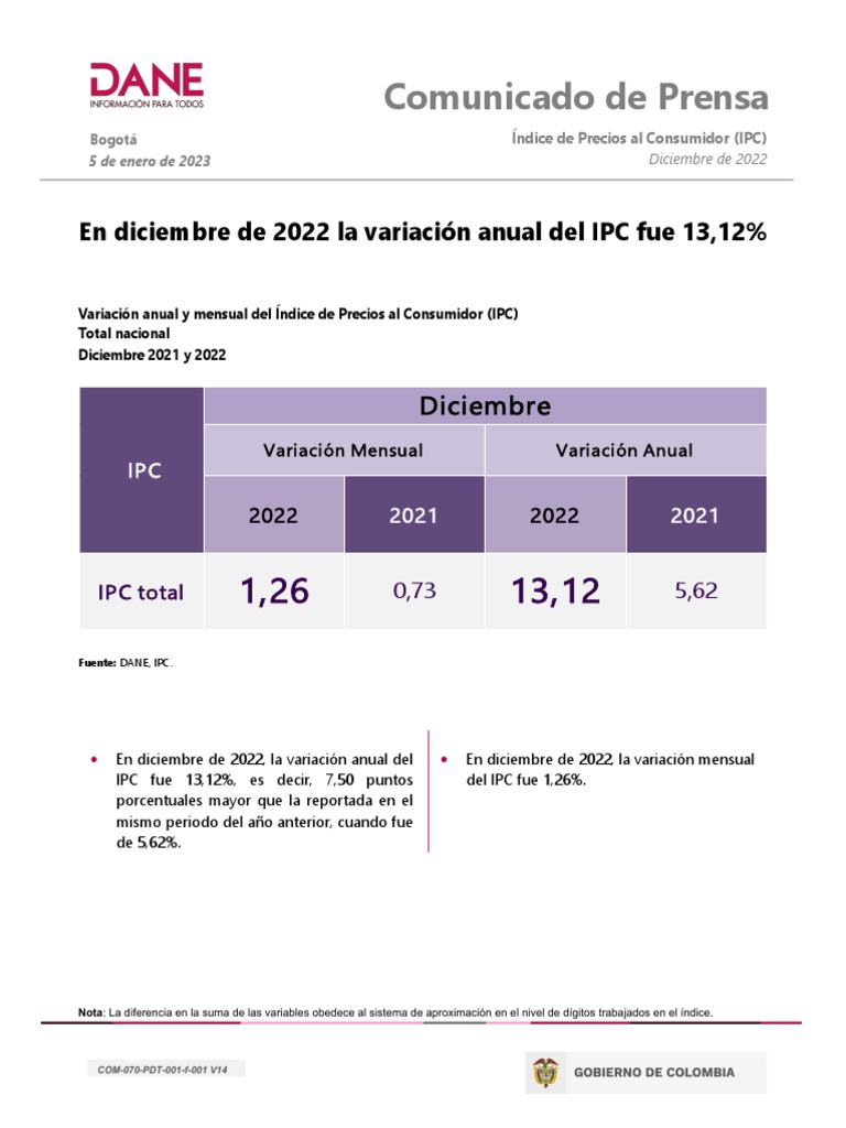 IPC Diciembre 2022: Variación Anual 13,12% | PDF | Índice de precios al ...