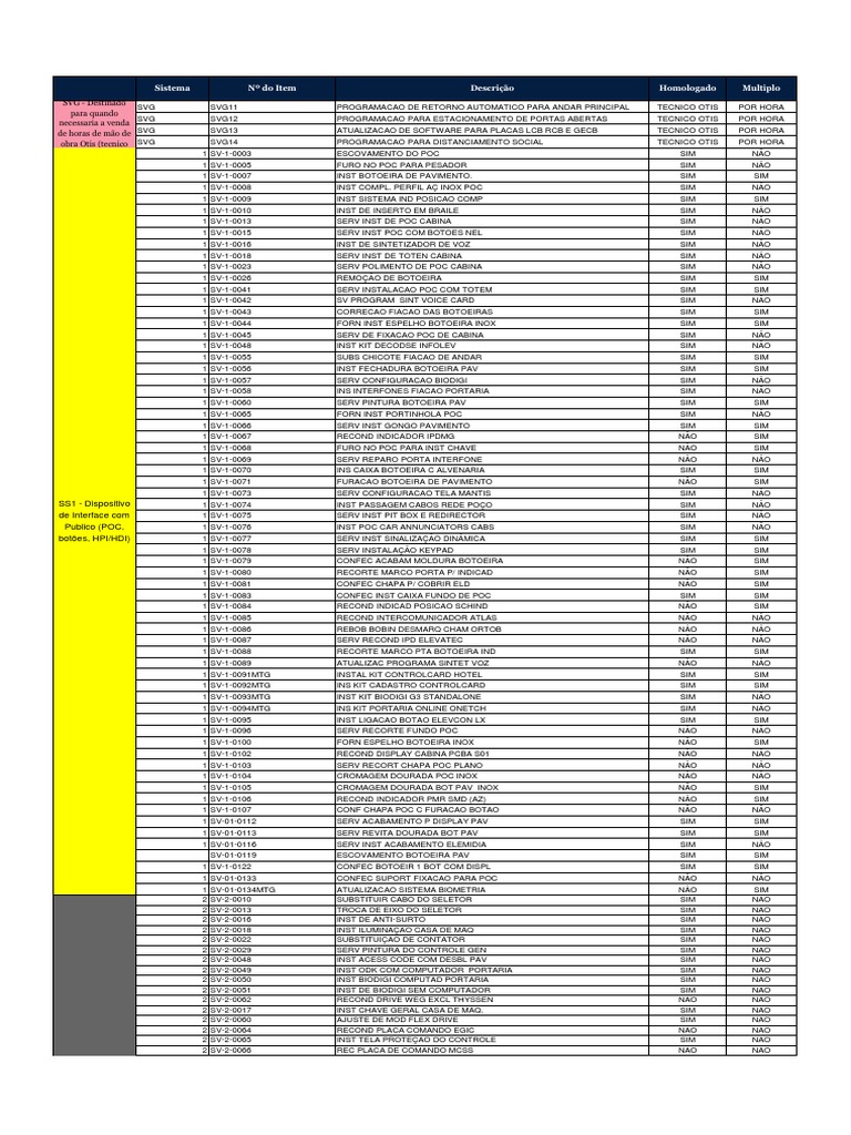 Tabela de Itens SV'S - Atualizada | Download grátis PDF | Engenharia Elétrica | Informática