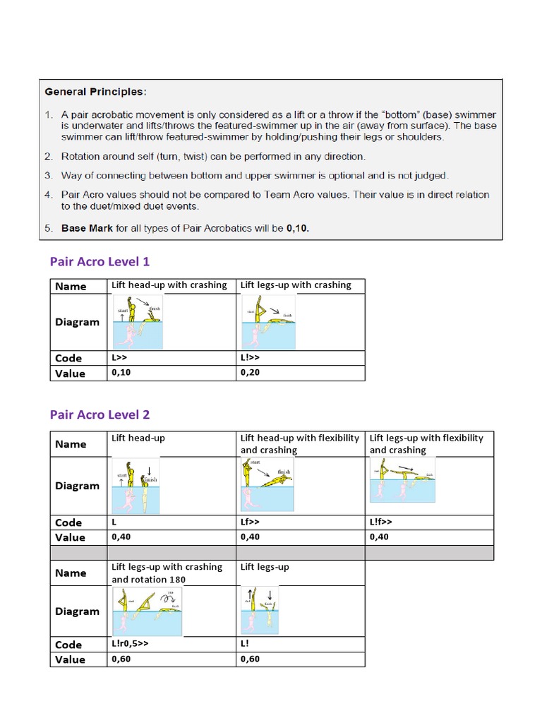 Pair Acro Quick Reference Sheet | PDF