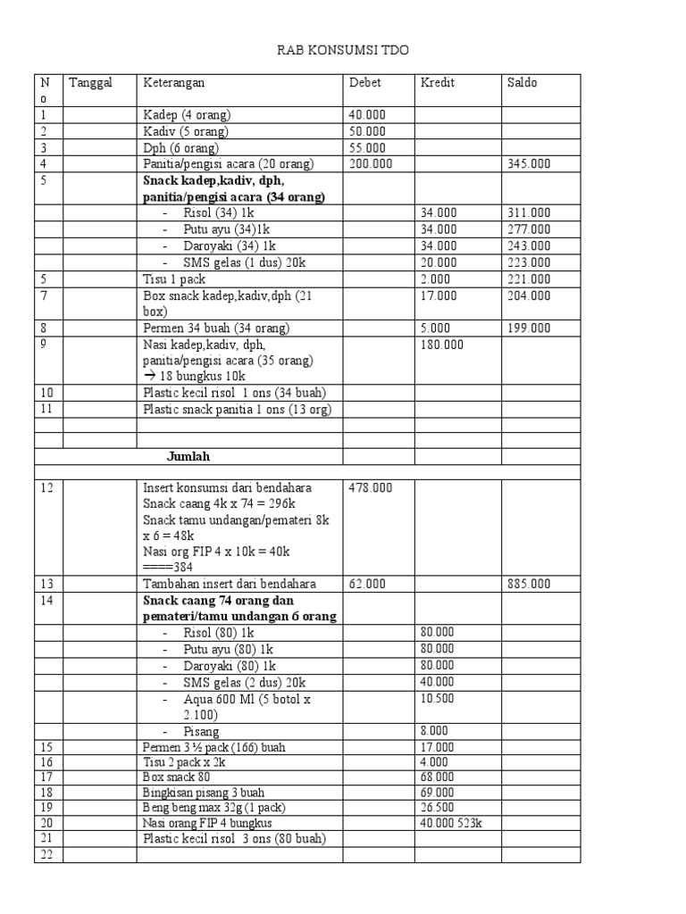 RAB Konsumsi TDO | PDF