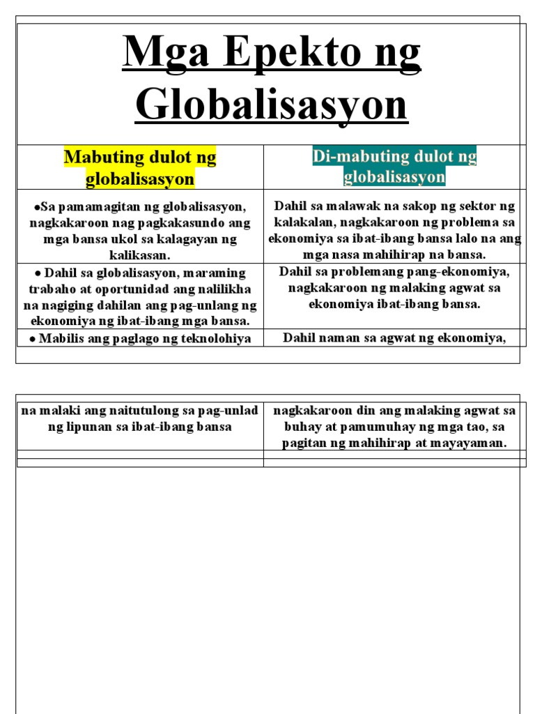 Mga Epekto NG Globalisasyon | PDF