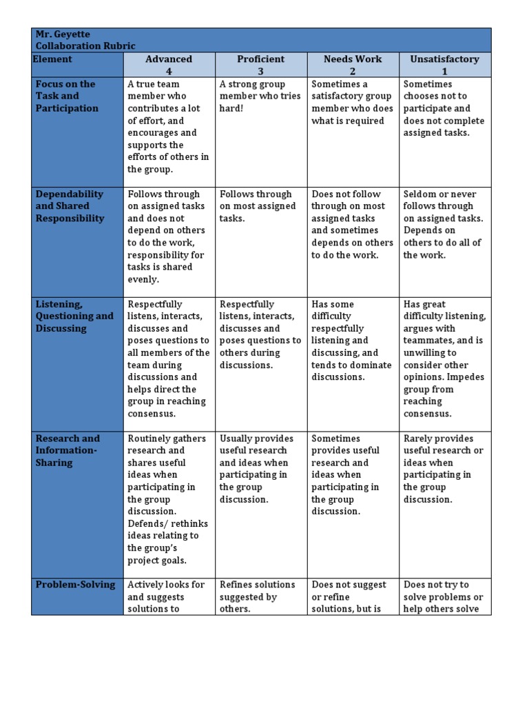 Collaboration Rubric | PDF | Emergence | Cognition