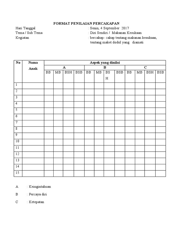 Format Penilaian RPPH | PDF
