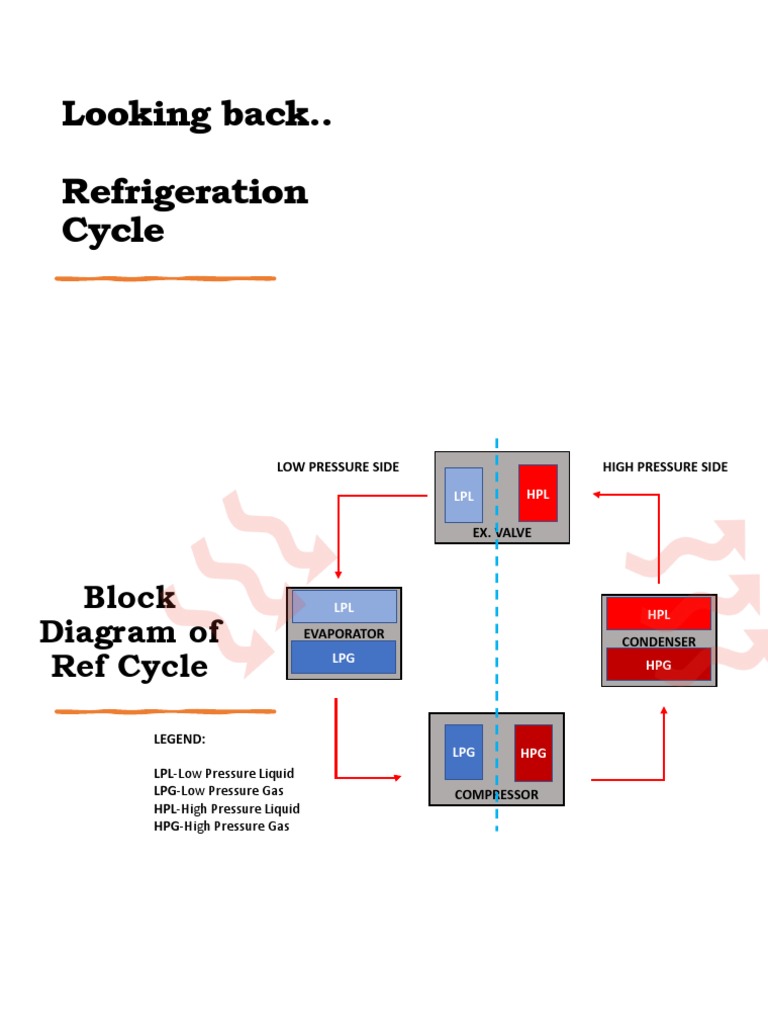 RAC MATERIALS AND TOOLS (Common) | PDF