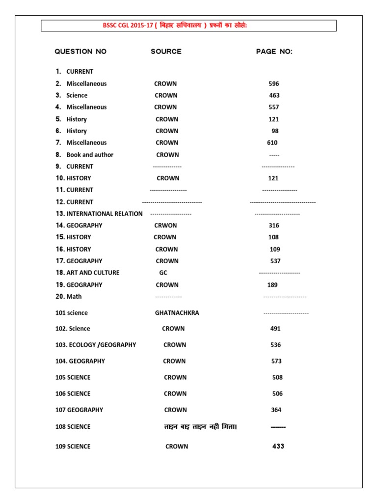 BSSC Question Pattern | PDF