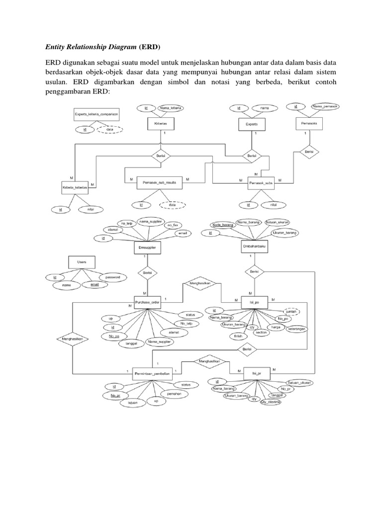 Pertemuan 12 - ERD Dan Kamus Data | PDF Pertemuan 12 - ERD Dan Kamus Data | PDF