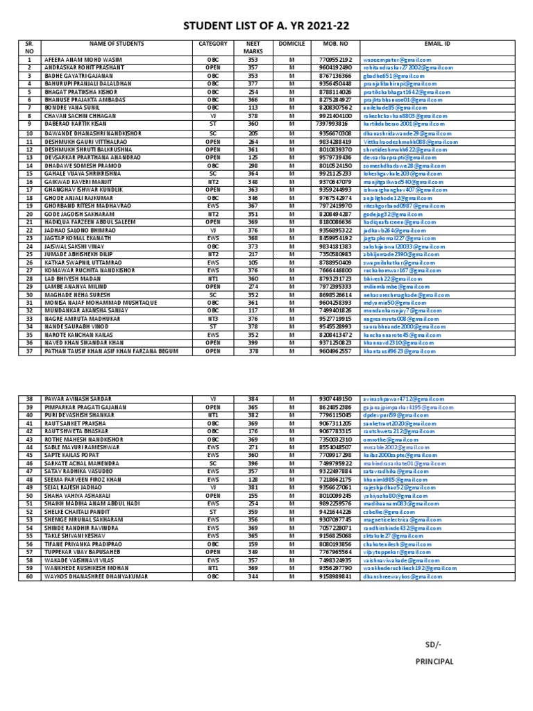 A Yr 2021 22 Student List | PDF