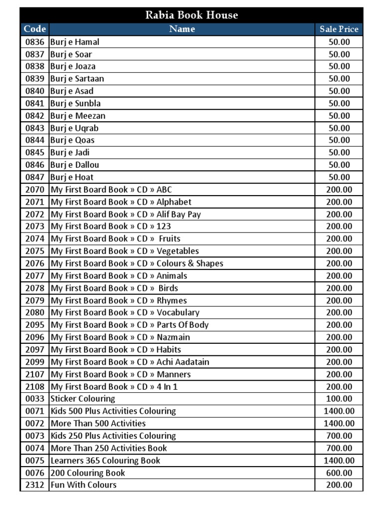 Final Rabia Rates As On 07-10-22 | PDF | Languages | Foreign Language ...