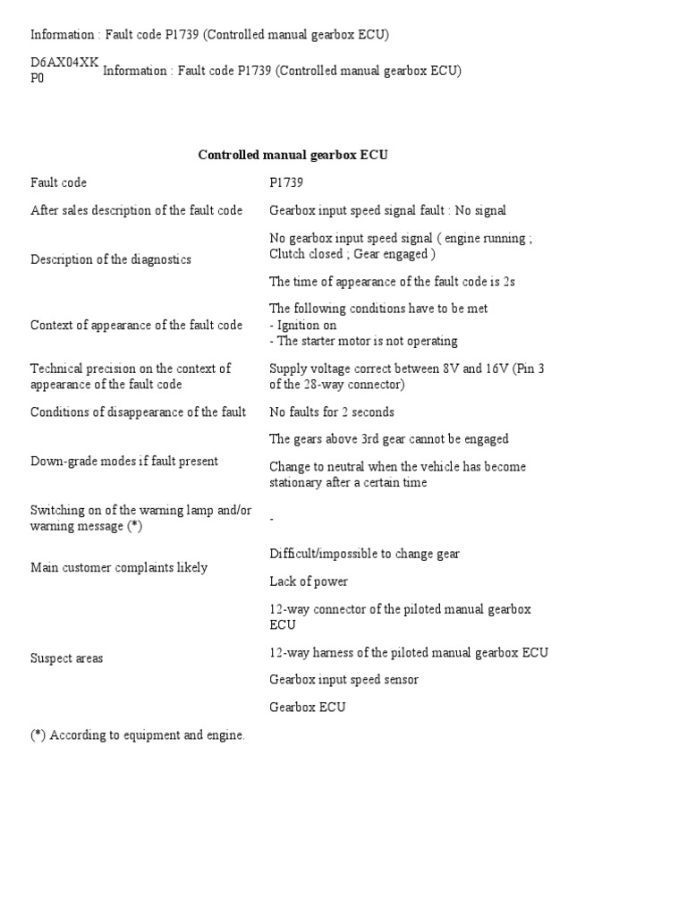 Fault Code P1739 (Controlled Manual Gearbox ECU) | PDF