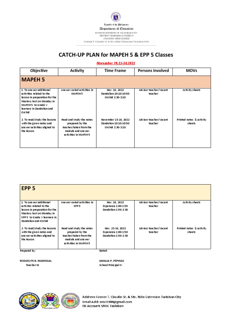 MAPEH & EPP 5 Catch-Up Plan | PDF