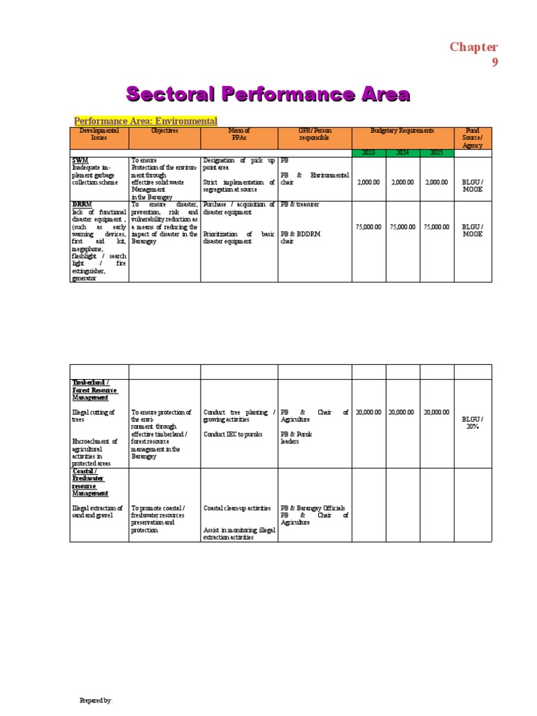 Sectoral Performance Plans for Environmental, Social, and Economic ...