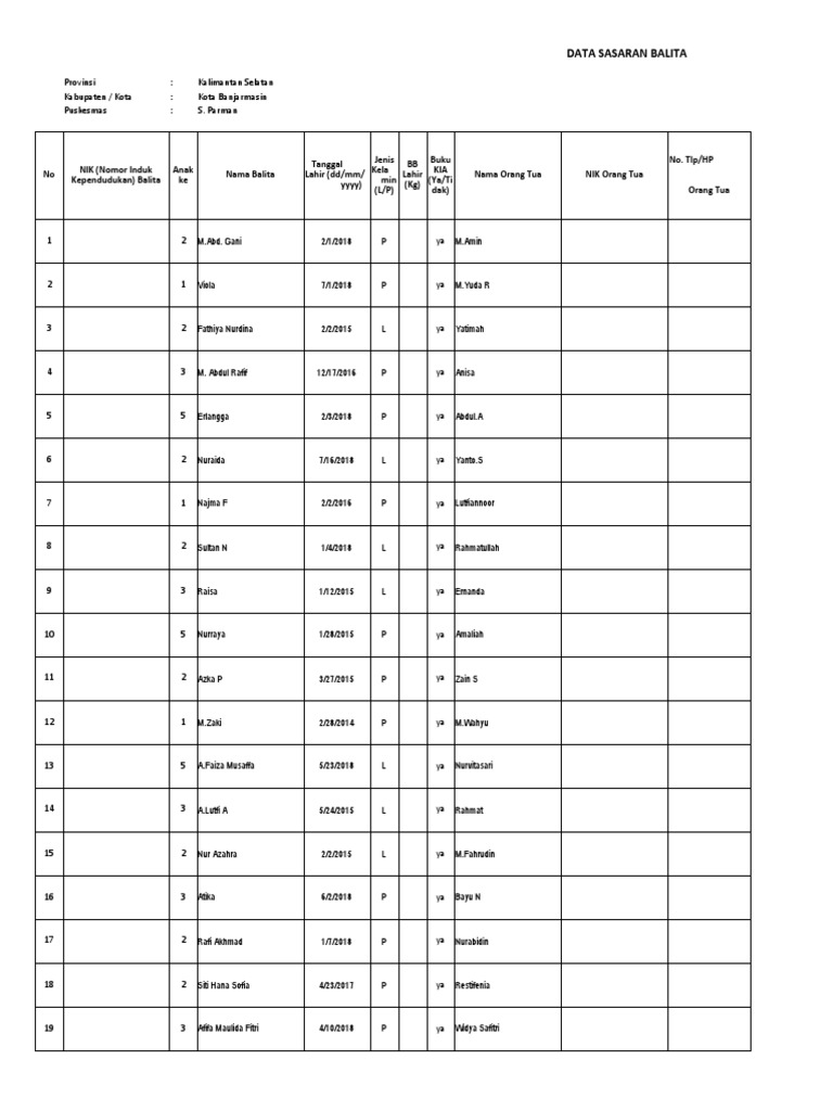 Data Sasaran Balita Posy A.I 3 | PDF