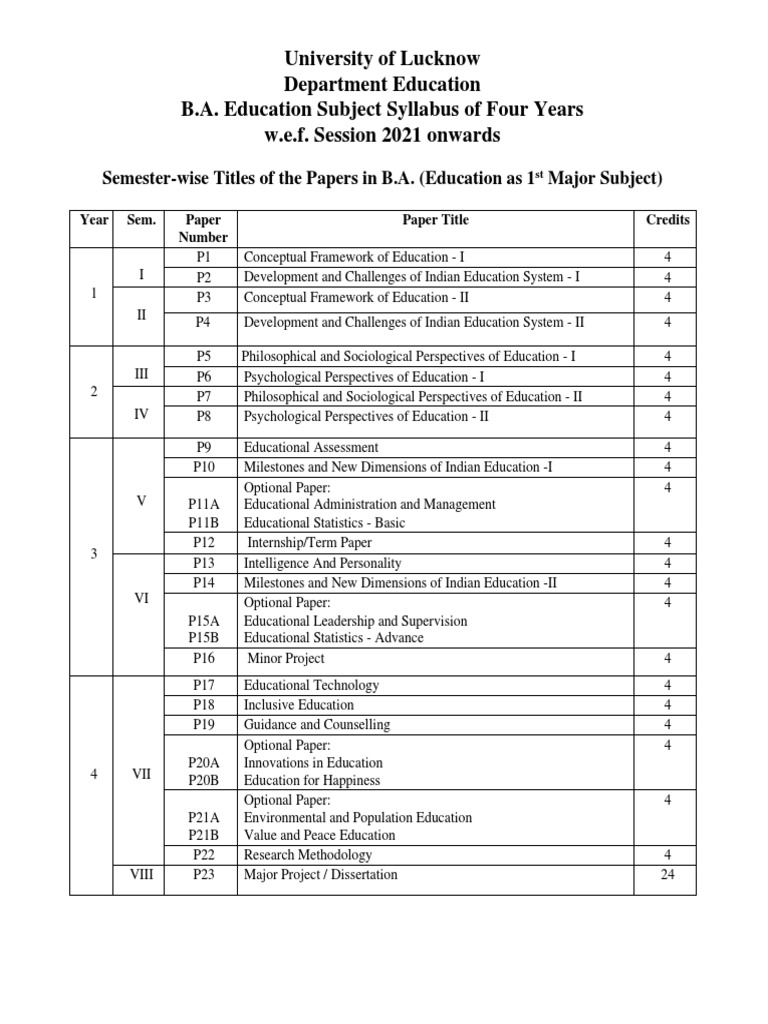 Sy 29 | PDF | Educational Psychology | Psychology