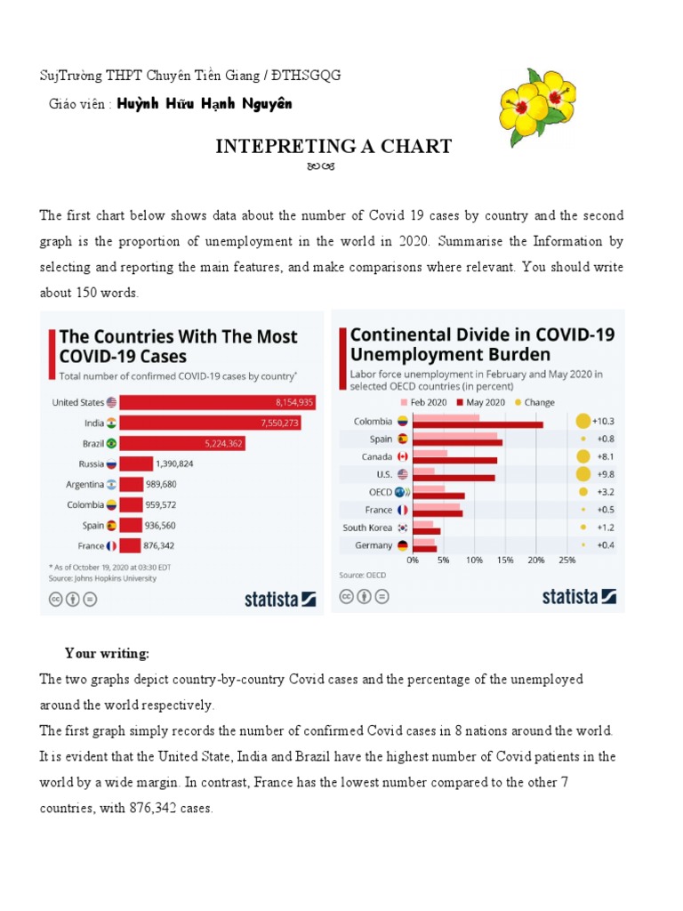 Chart | PDF | Social Science