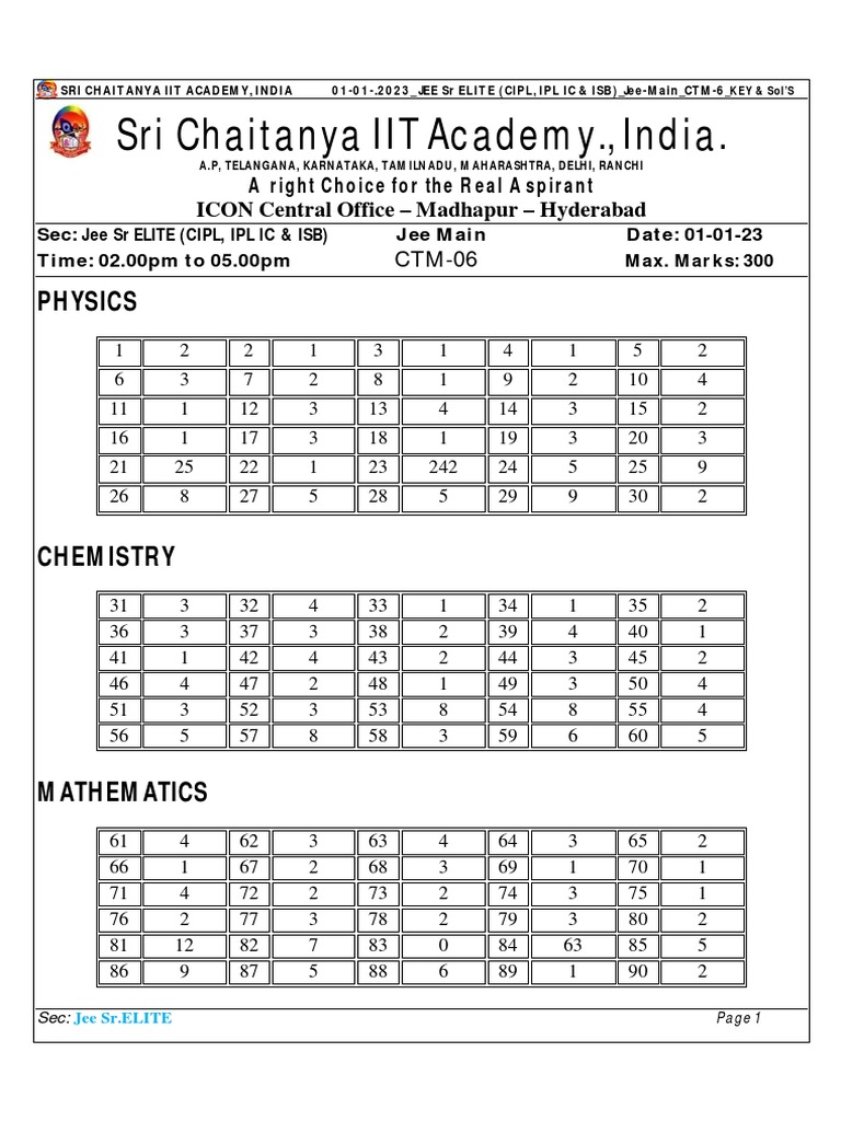 01-01-2023 - Jee SR ELITE (CIPL, IPL IC & ISB) - Jee-Main - CTM-6 - Key & Sol's | PDF | Physical ...
